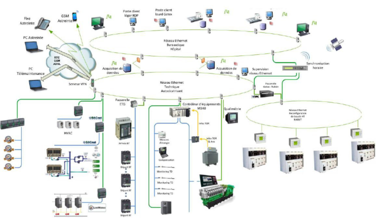 Assistance à maîtrise d’oeuvre – nouvelle installation GTB/GTE – Bock ...
