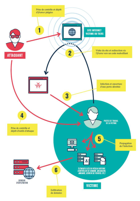 EBIOS RM (analyse de risques) adaptée aux SI industriels – Bock Conseil